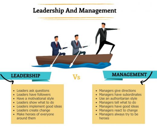 Leadership and Motivation in business: 4 Factors that can be decisive ...